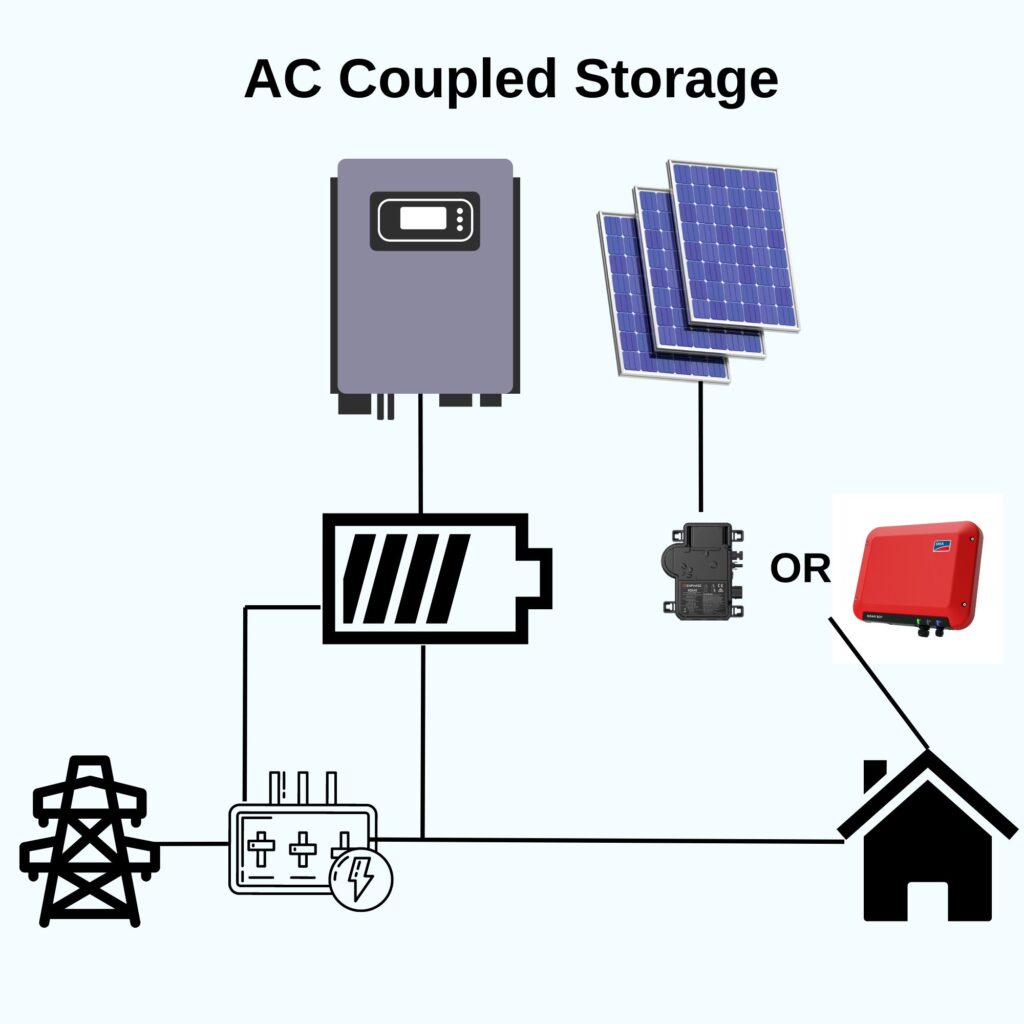 Introduction to Solar Batteries in Sydney | Sydney Air and Solar