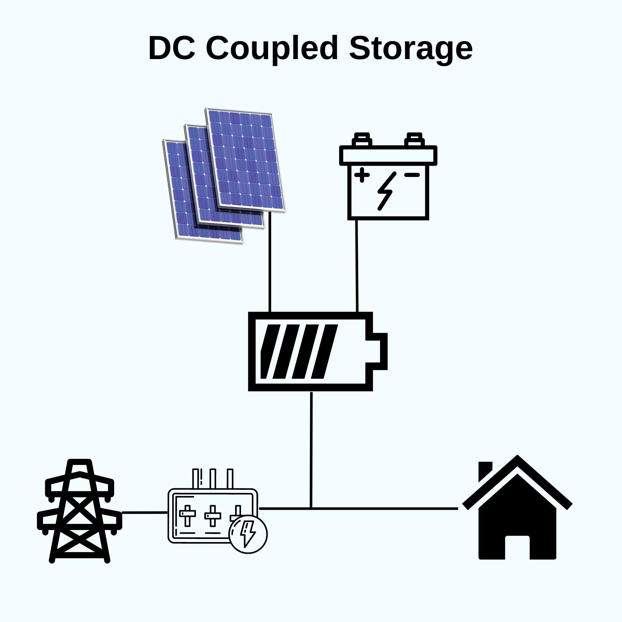 Introduction to Solar Batteries in Sydney | Sydney Air and Solar