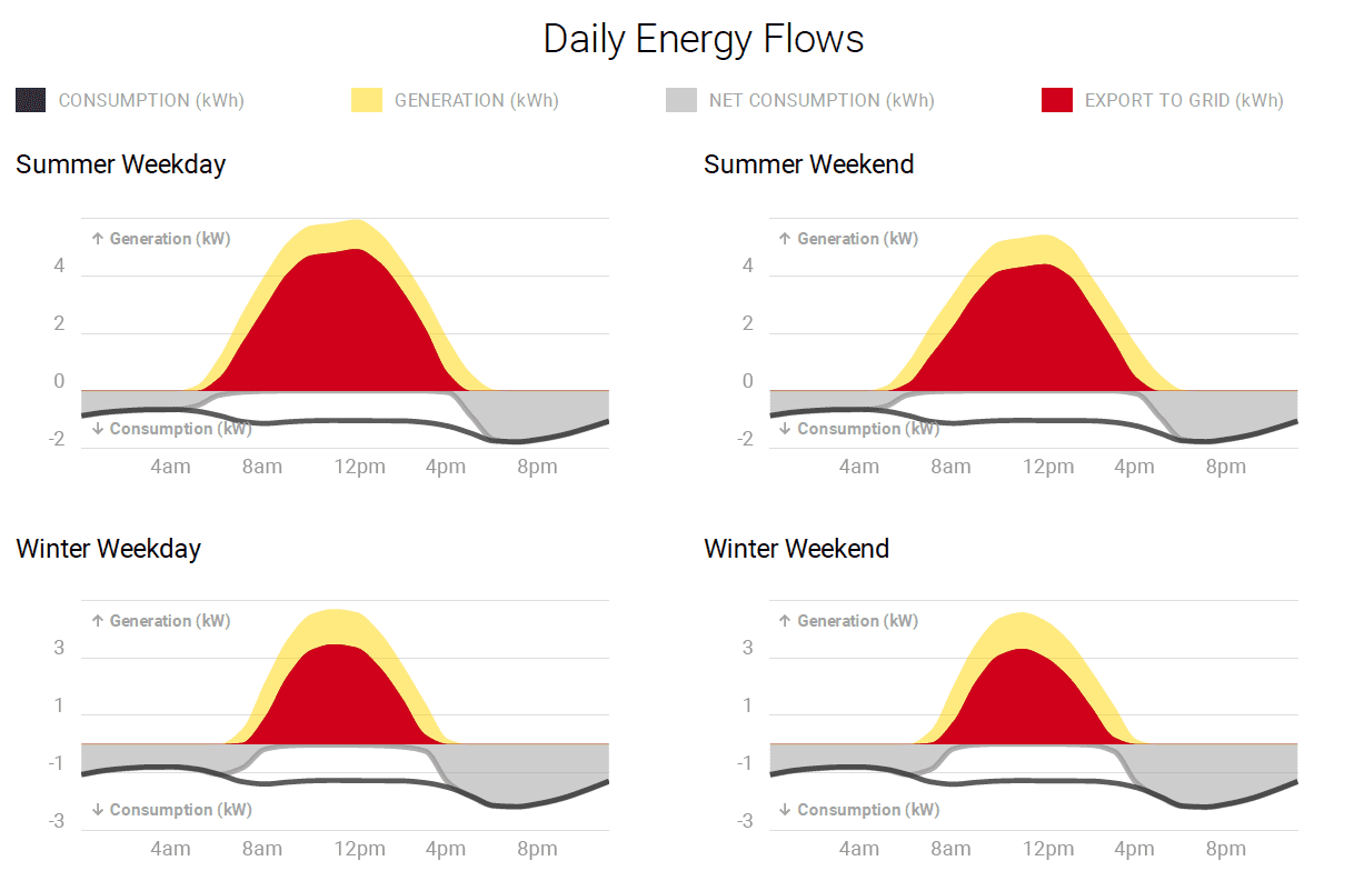 Intro to Solar - Sydney Air Solar