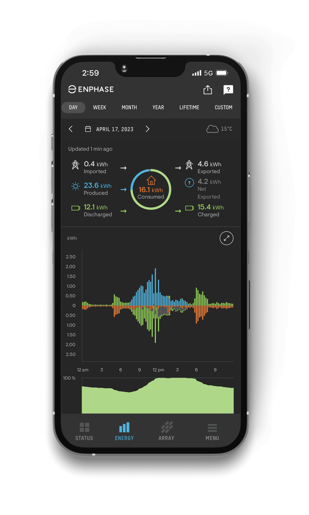 Enphase Battery Installation in Sydney | Sydney Air and Solar